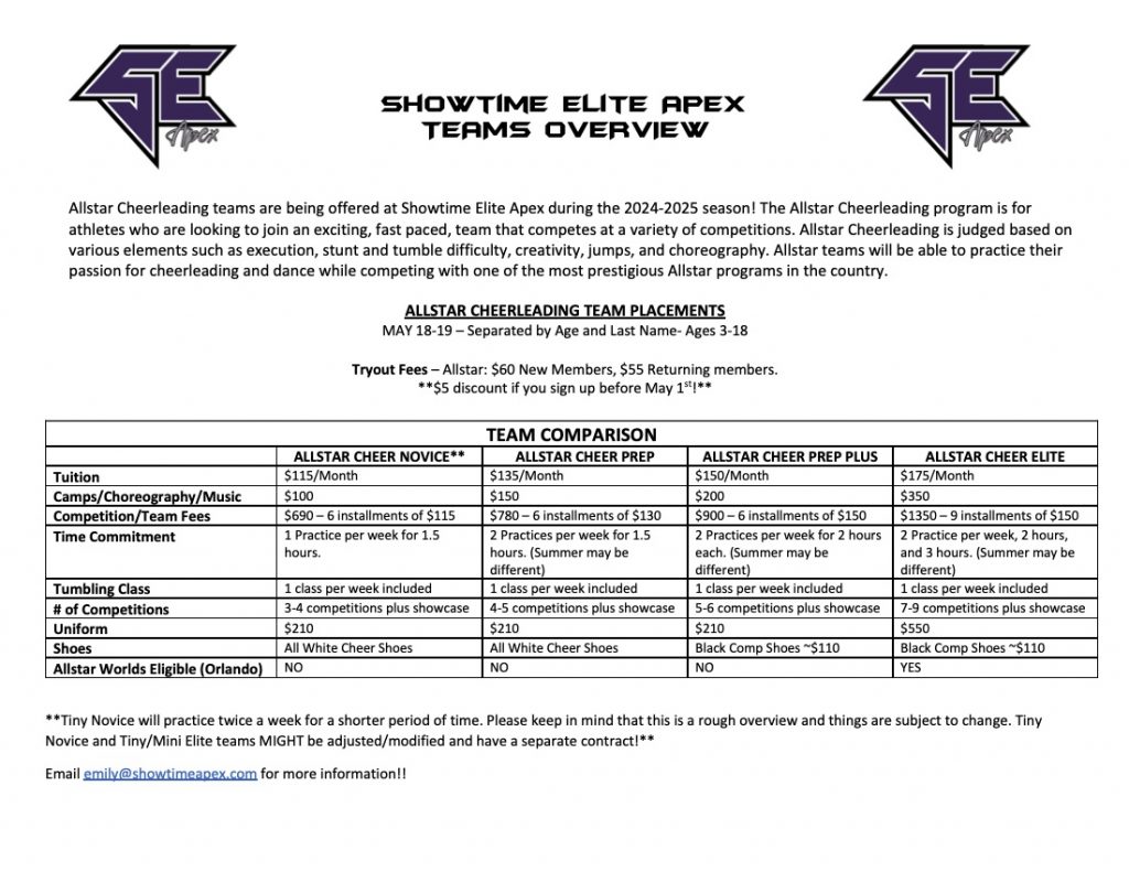 All-Star Cheer - Showtime Elite